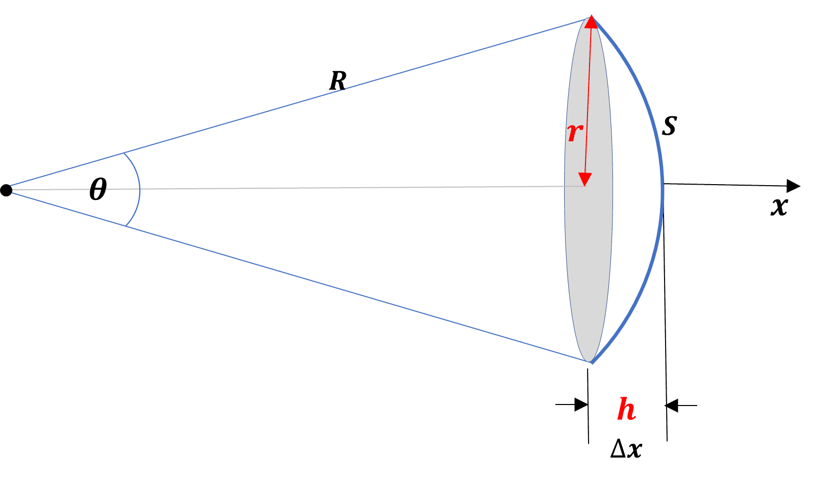 Intensity Of Electromagnetic Waves As a Function Of Frequency, Source ...