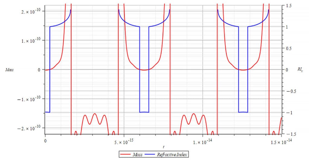 Negative Mass and Negative Refractive Index in Atom Nuclei - Nuclear ...