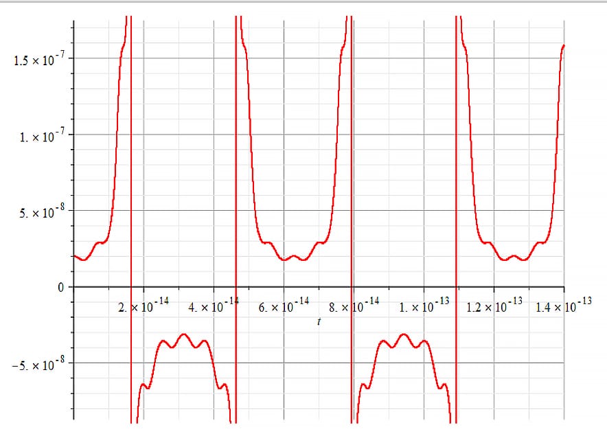 Negative Mass and Negative Refractive Index in Atom Nuclei - Nuclear ...