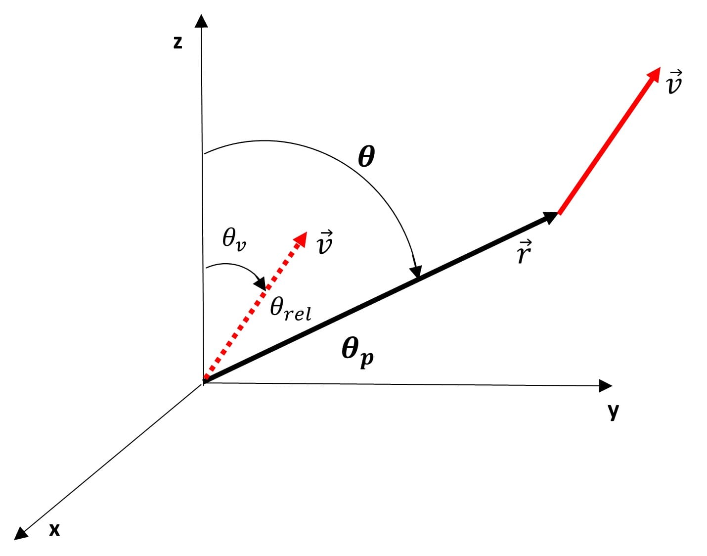 Charge Radiation Derived from the Universal Electrodynamic Force ...